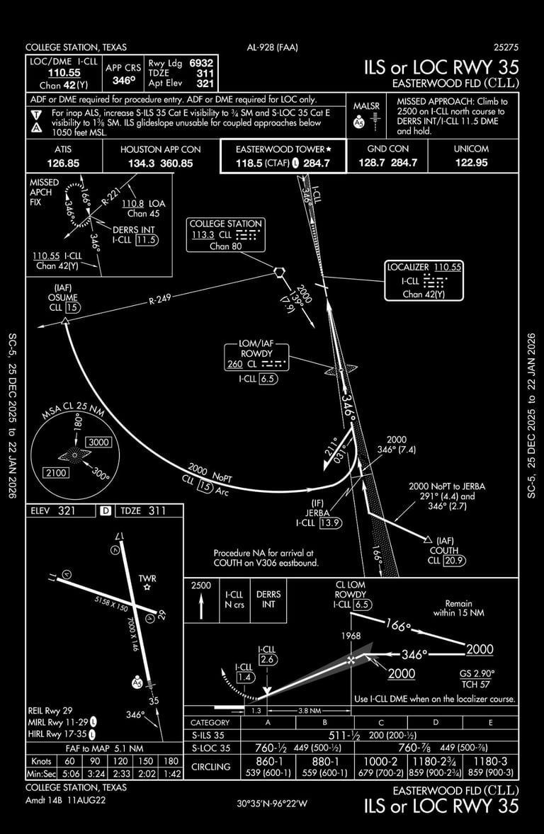 FlightInsight - ILS Approach Easterwood, TX